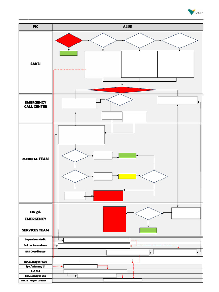 Erp-0001-Hsor-pom Alur Erp Igp Pomalaa-rev05 (Feb25).Docx | PDF
