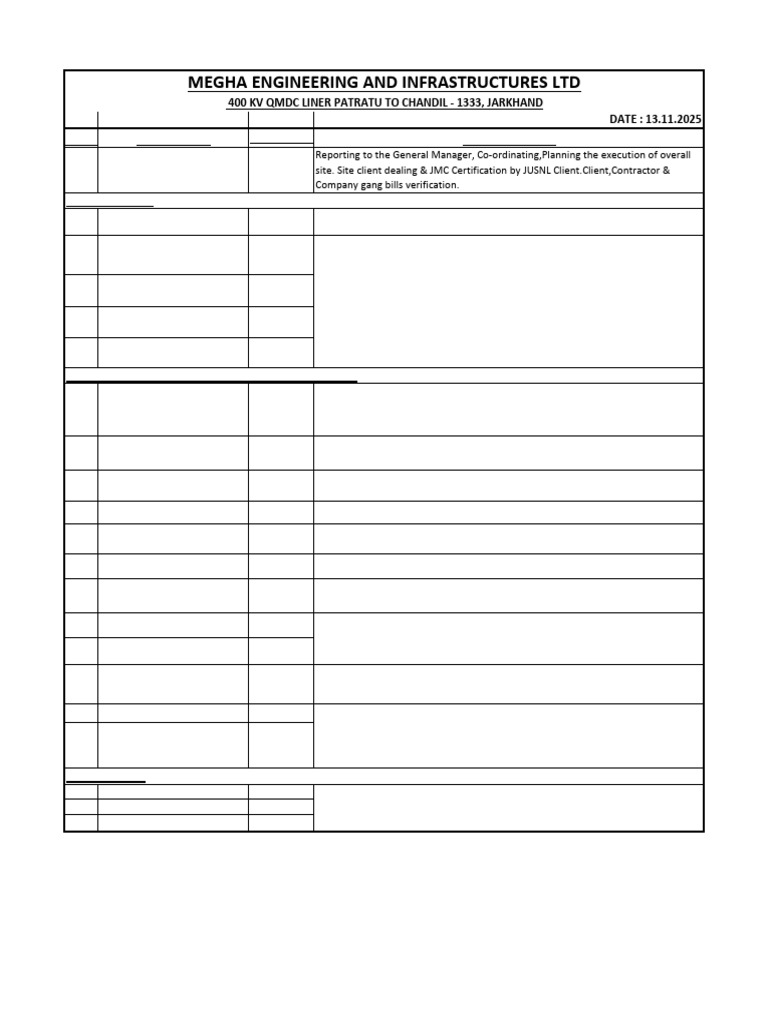 1333- Site Daily Activities Dt.13.11.2025 | PDF