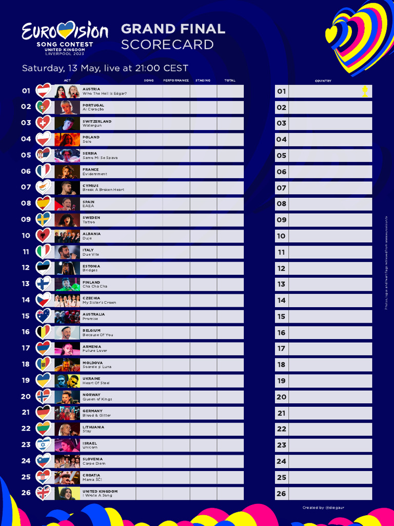 Grand Final Scorecard Esc2023 | PDF | Alexander Pushkin