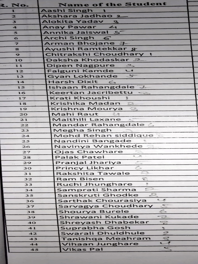 Student List and Registration Numbers | PDF