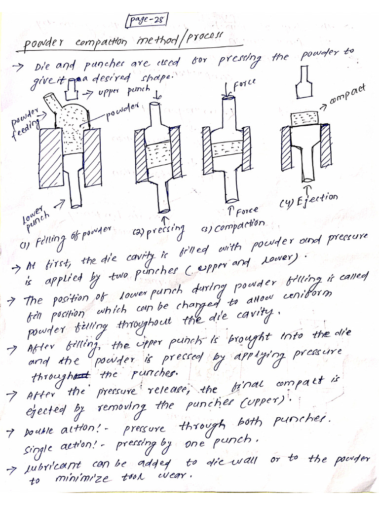 Powder Metallurgy Note - 6 | PDF