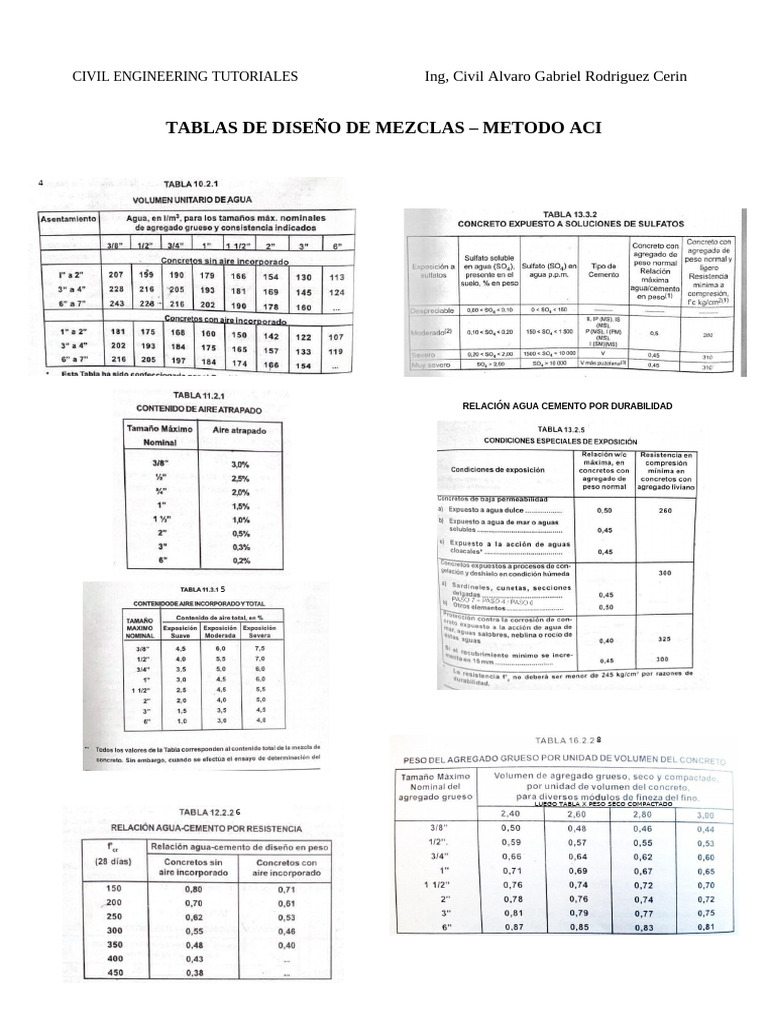 Tablas de Diseño de Mezclas 1 (1) | PDF