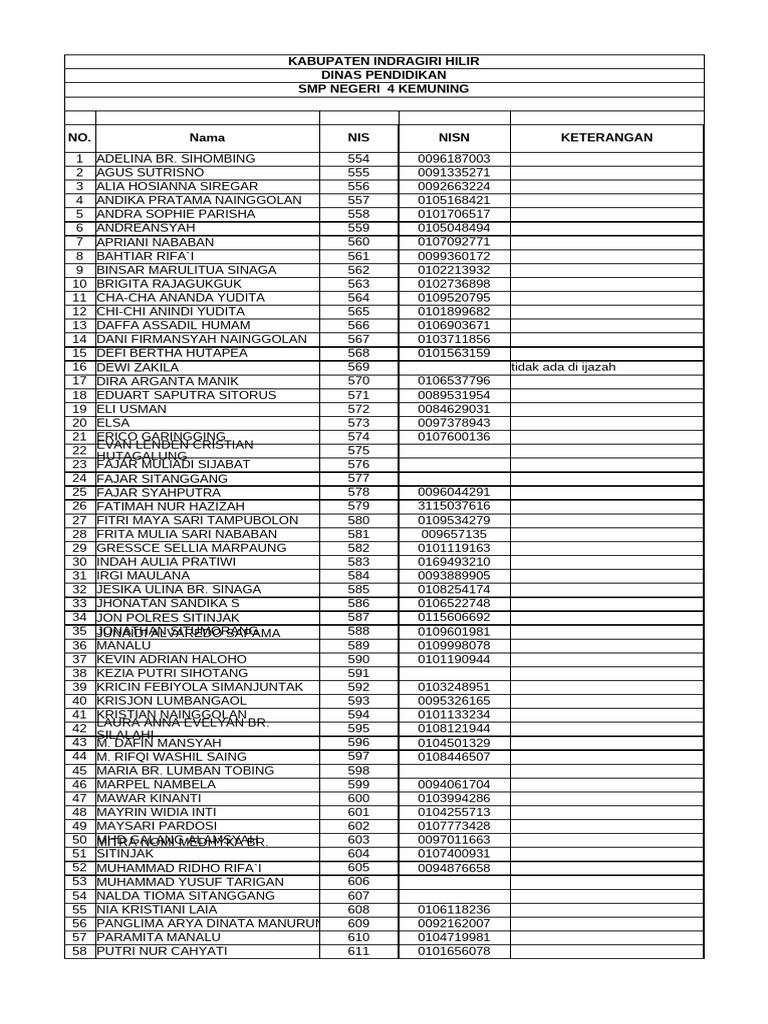 Rekap Data Siswa Nis Dan Nisn | PDF