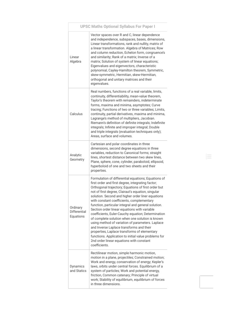 UPSC Maths Optional Syllabus PDF | PDF | Integral | Equations