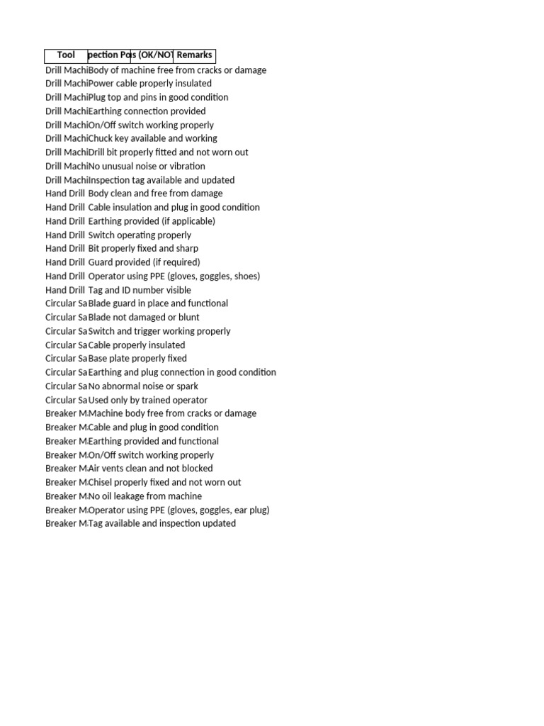 Power Tools Inspection Checklist | PDF