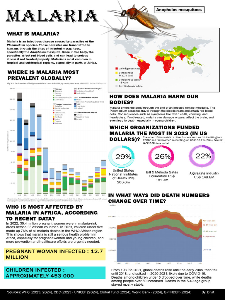 Eeeeee | PDF | Malaria | Medicine