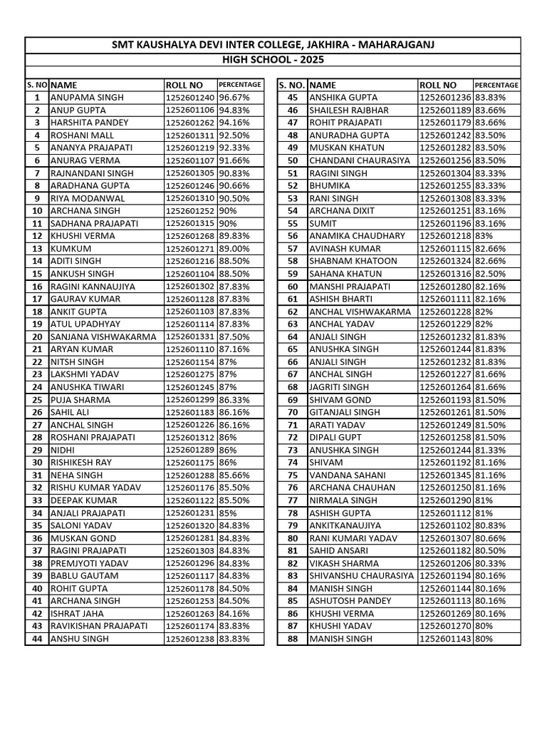 High School 2025 Student Percentages | PDF