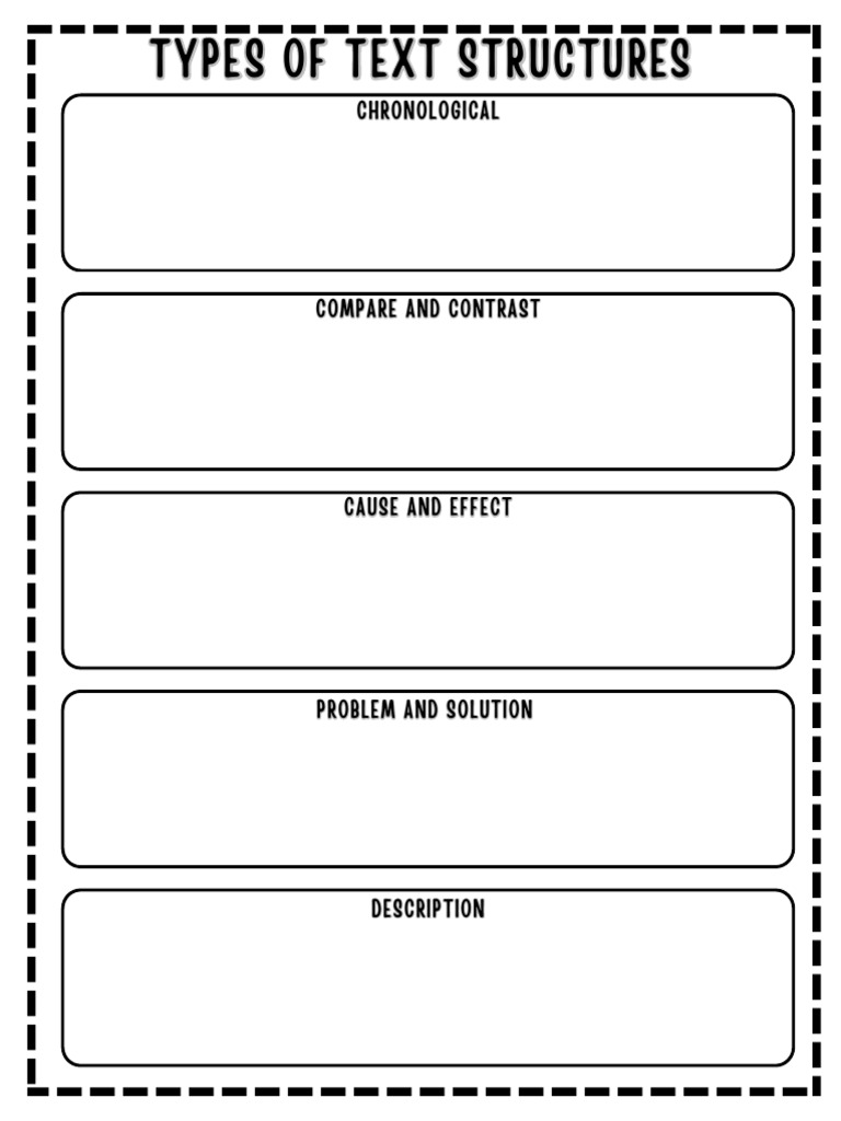 Types of Text Structures | PDF