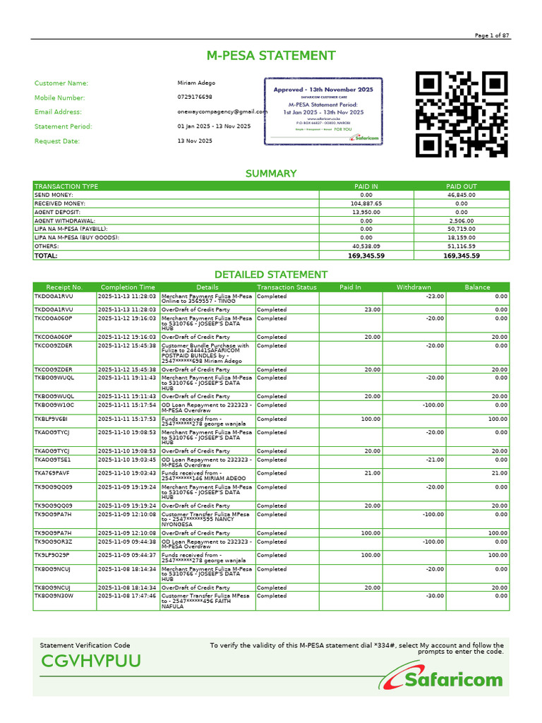 M-PESA Transaction Statement Summary | PDF | Credit Card | Overdraft