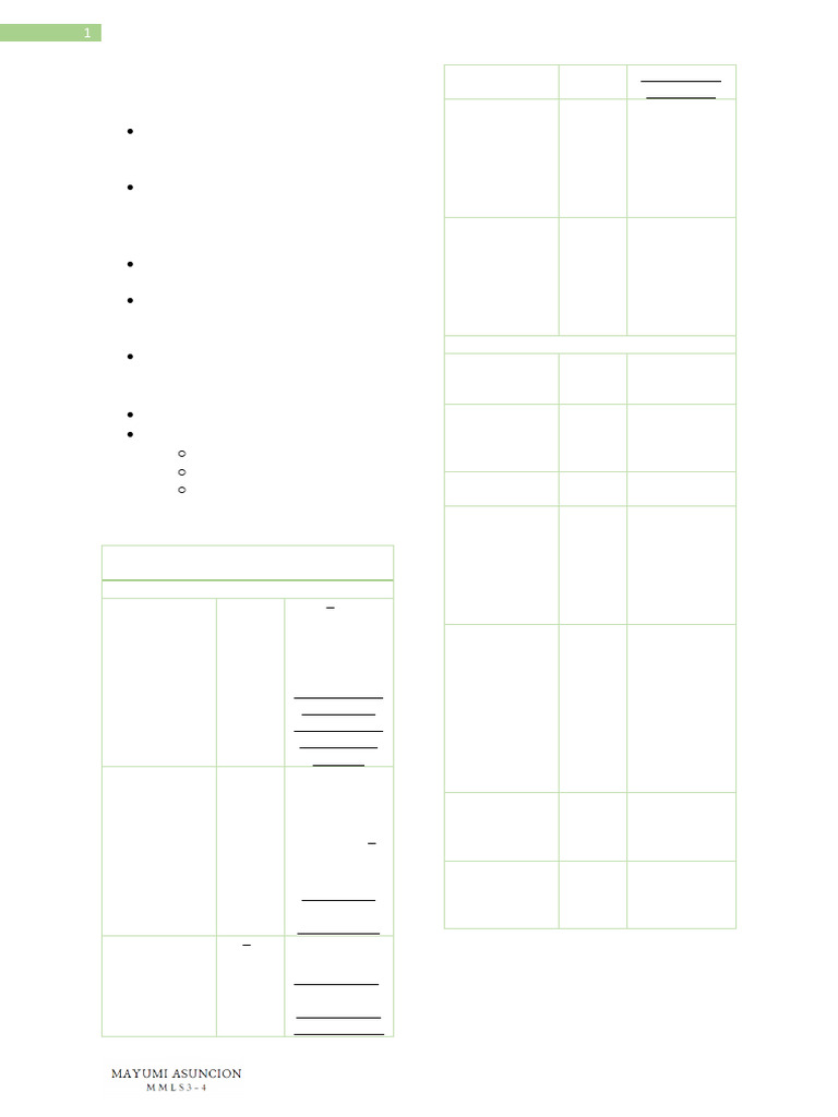 Trans - Aubf Lec Yumieahcompiled Reviewer | PDF | Kidney