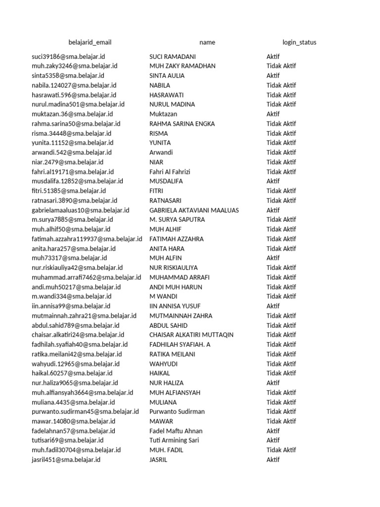 Daftar Akun Email Siswa Aktif dan Tidak Aktif | PDF