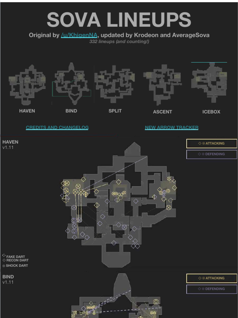 PDF Sova Lineups Compress | PDF