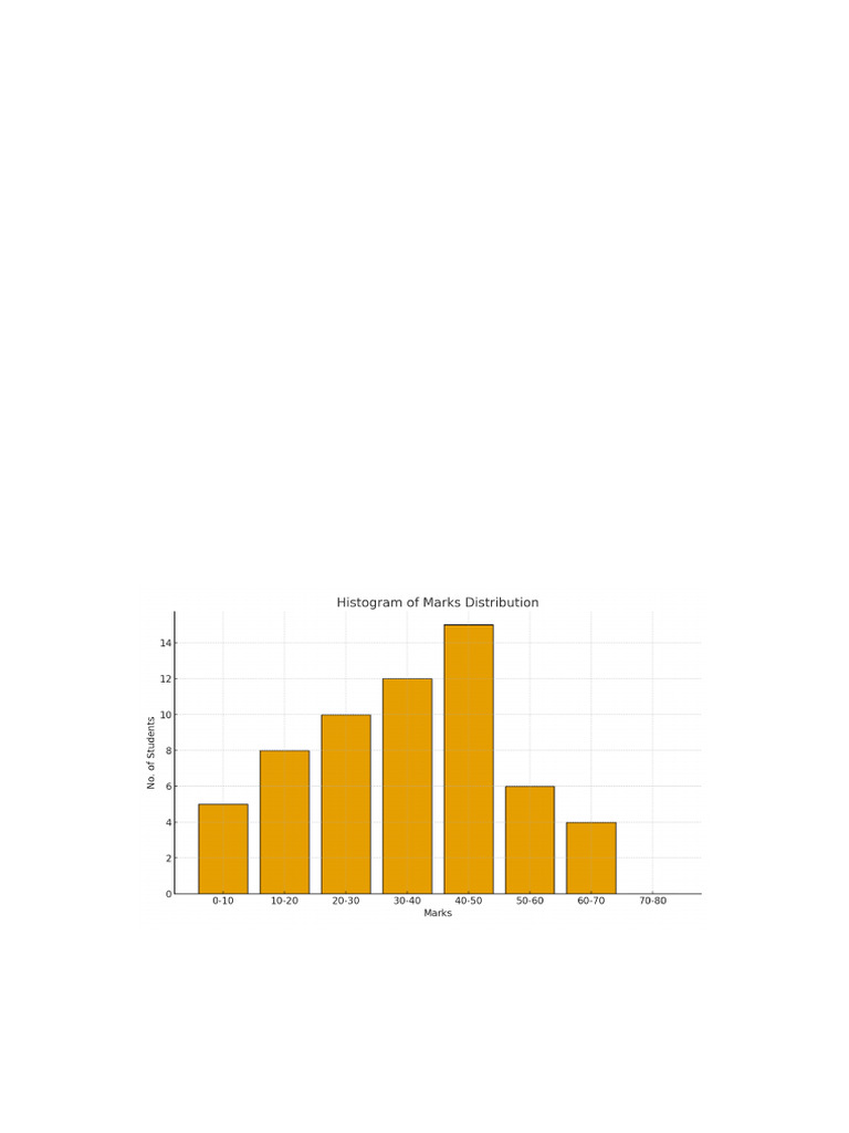 Measures of Central Tendency Questions and Graphs | PDF