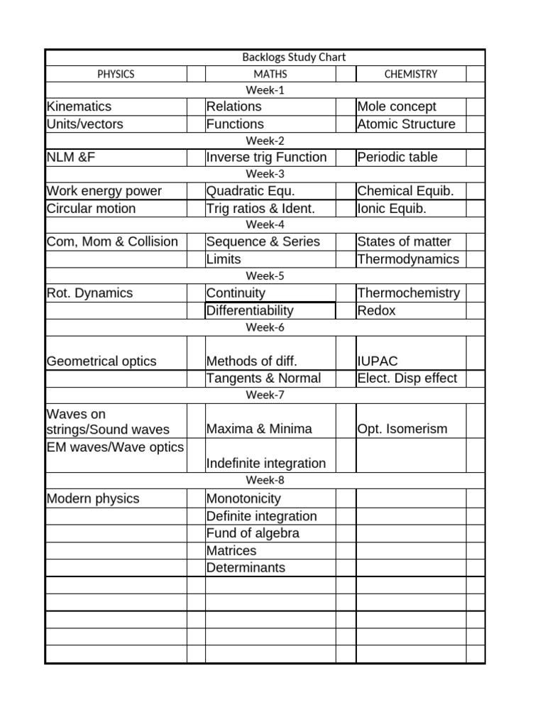 Backlog Study Chart | PDF | Trigonometric Functions | Chemistry