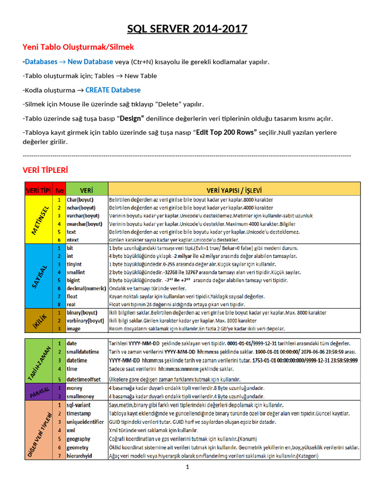 SQL Server Komutlar | PDF