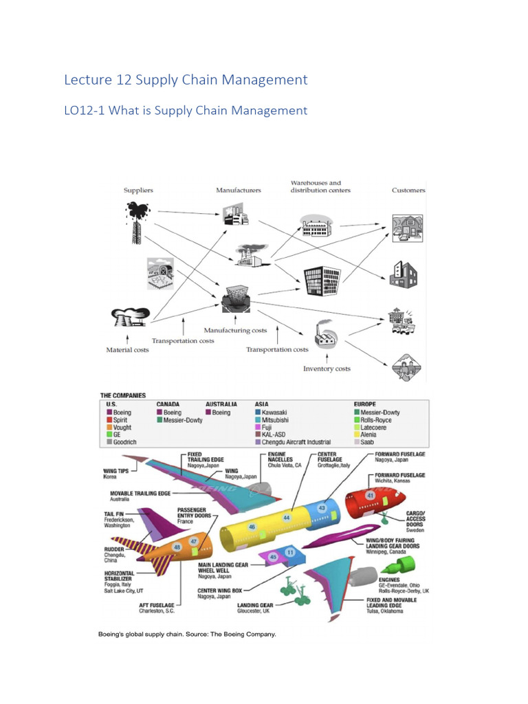 Supply Chain Management Essentials | PDF | Inventory | Supply Chain