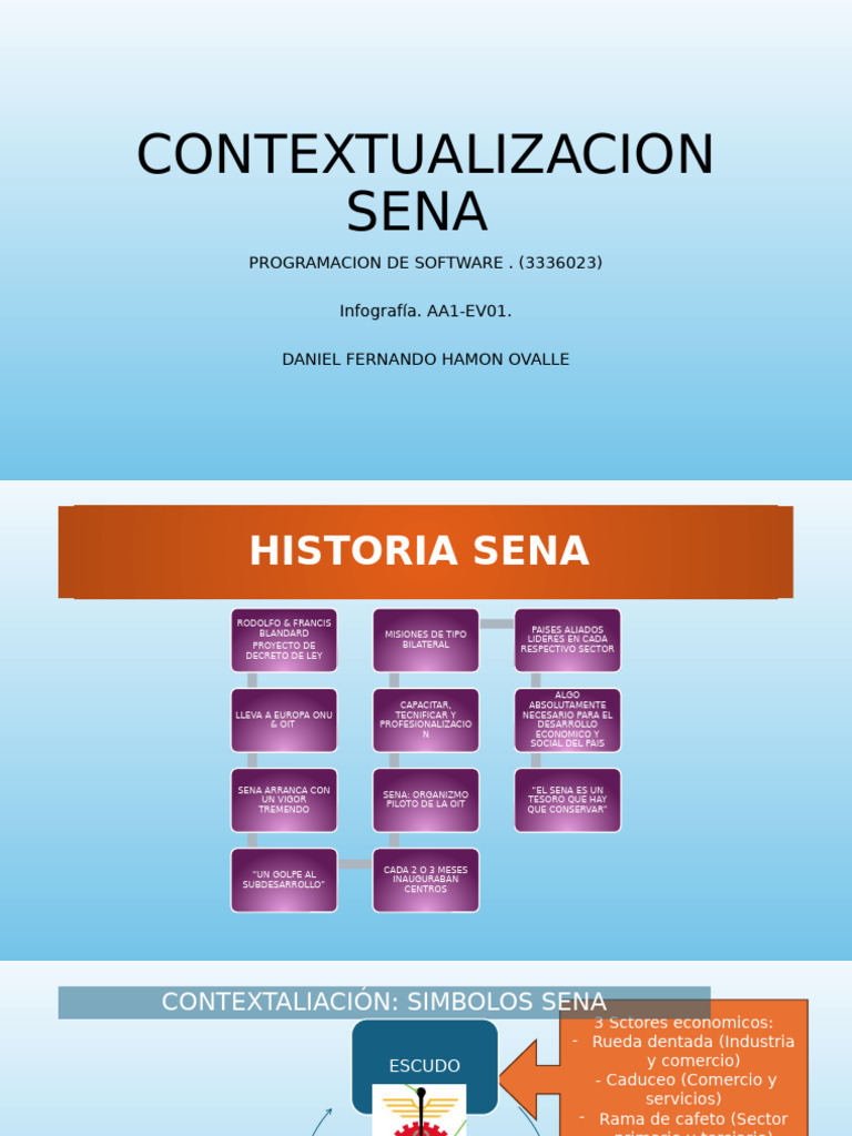 Contextualizacion Sena Daniel f Hamon Ovalle | PDF | Economias