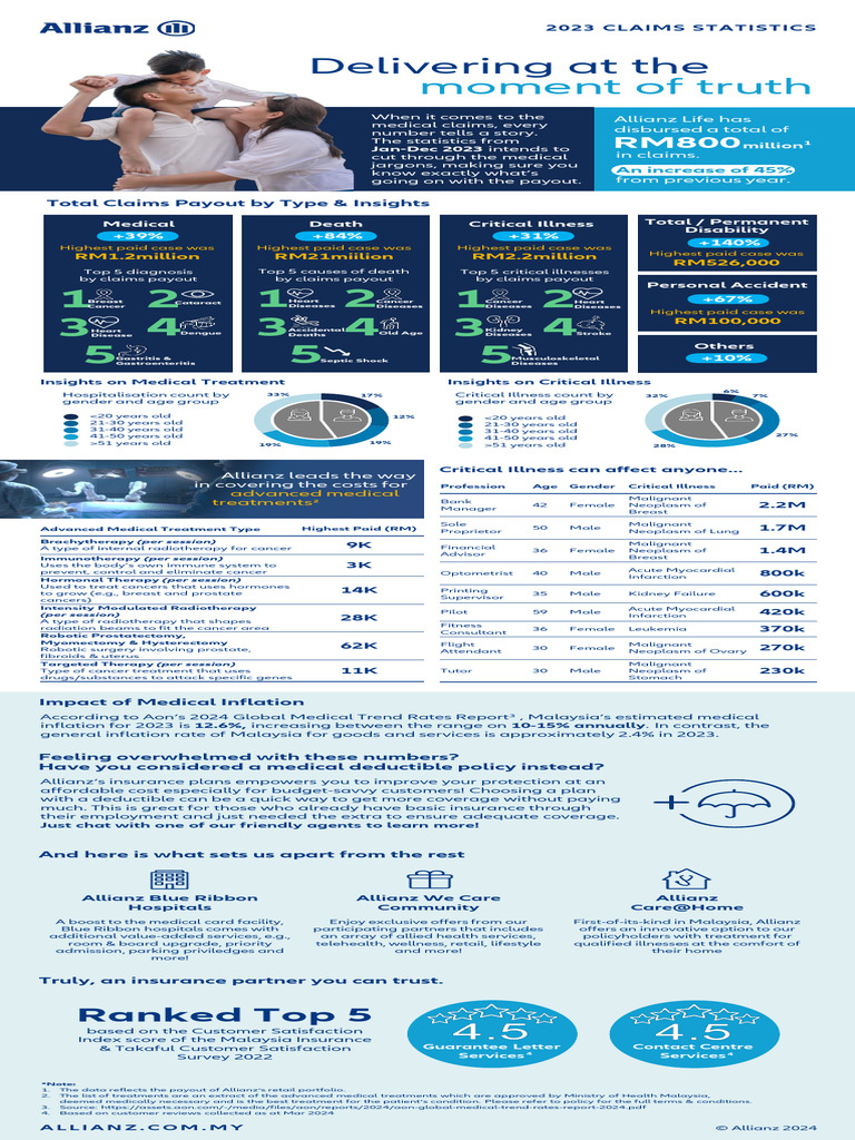 Allianz Blue Ribbon Hospitals Overview | PDF | Cancer | Radiation Therapy