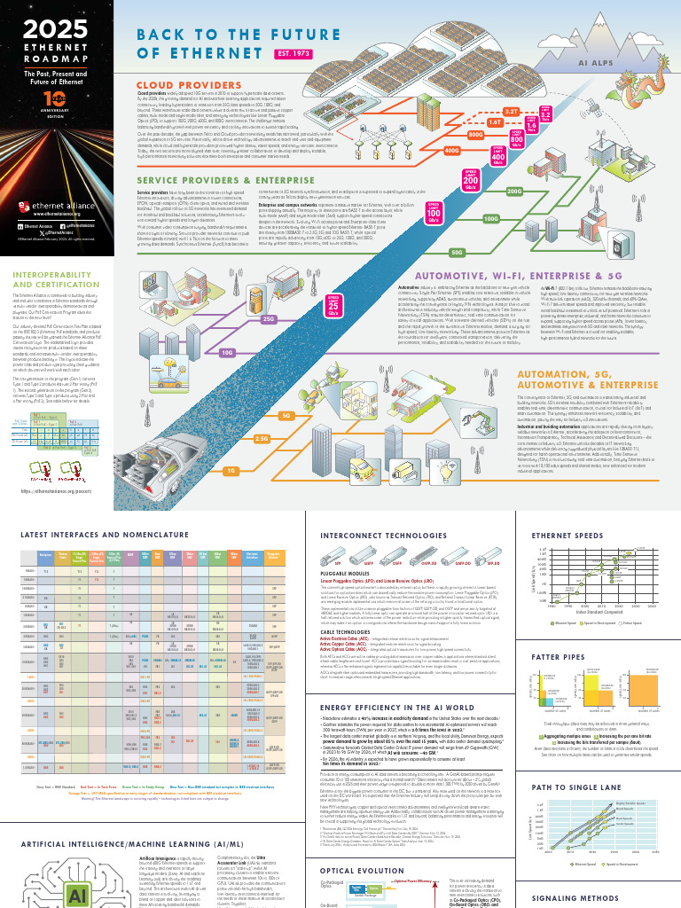 Ethernet Roadmap for 2025 | PDF | Telecommunications Standards ...