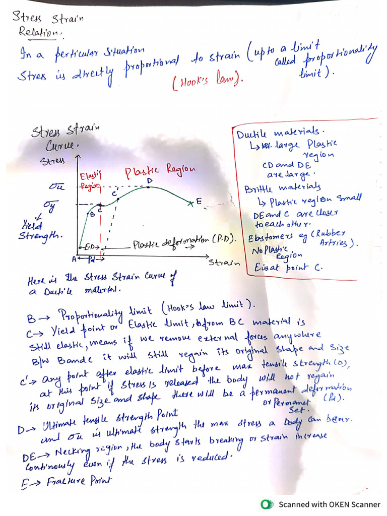 Mechanical Properties of Solids-Stress Strain Relation | PDF