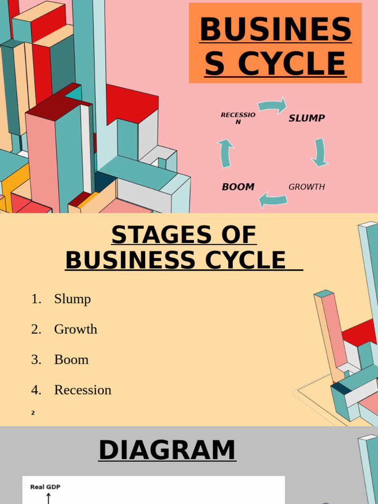 Business Cycle PPT 2 | PDF | Recession | Business Cycle