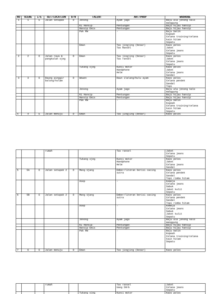 Breakdown Property & Wardrobe | PDF