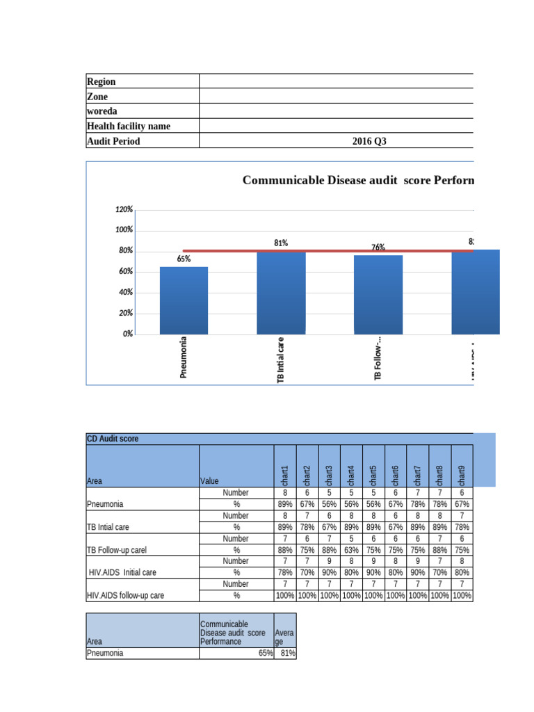 3 Communicable Diseases Audit Tools Version 3 December 2023 | PDF ...