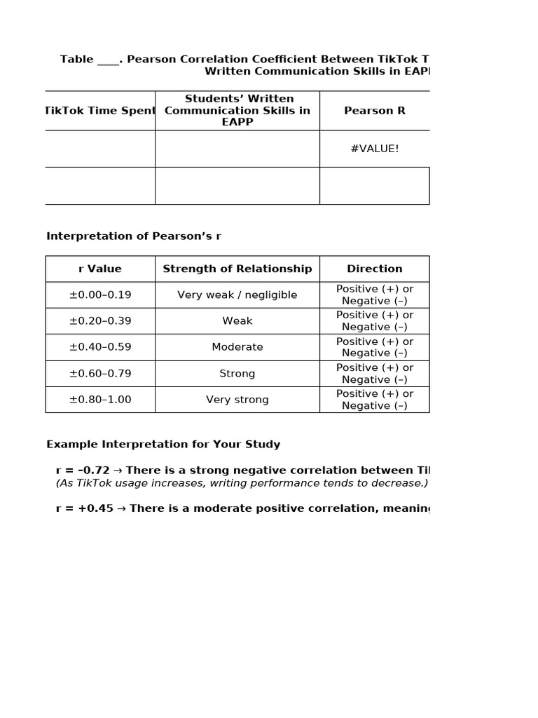 Pearson Correlation Coefficient Sample Computation & Interpretation ...