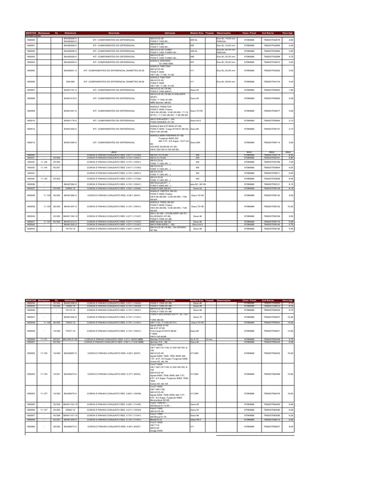 MERITOR CATÁLOGO KIT DIFERENCIAL COMERCIAL LEVE | Vehículos de ruedas ...