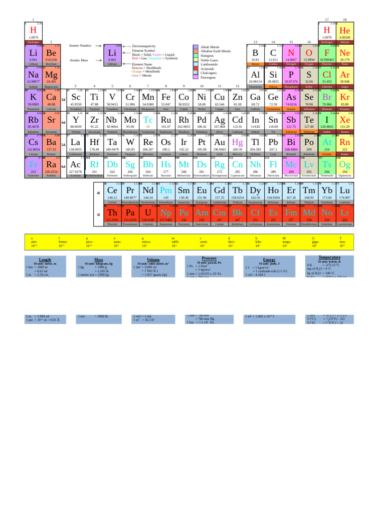 Periodic Table of Elements Overview | PDF | Chemical Elements ...
