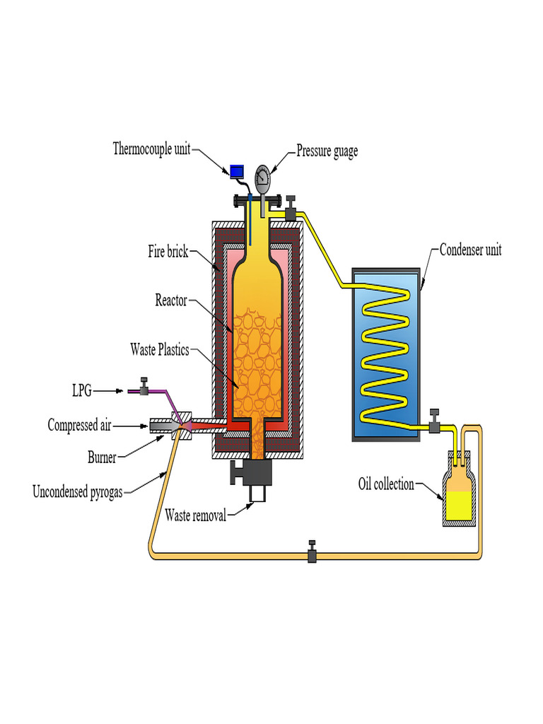 Pyrolysis Model | PDF
