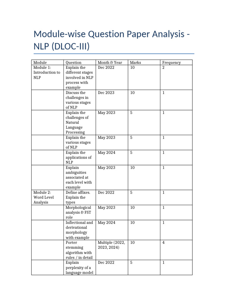 NLP Modulewise Question Analysis | PDF | Parsing | Morphology (Linguistics)
