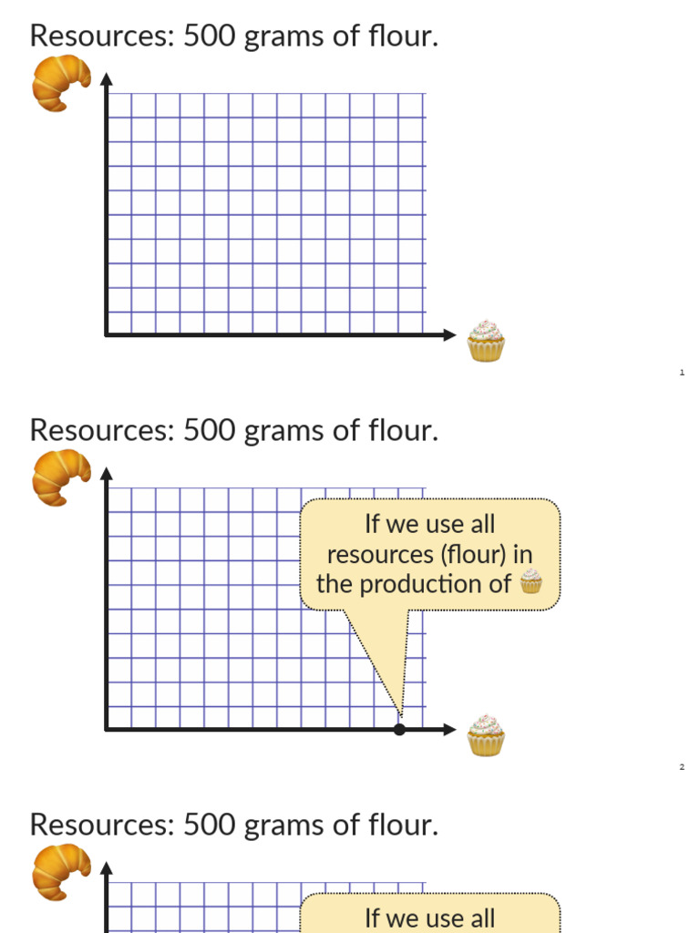 PPC Easy Slides Step by Step | PDF | Cupcake | Food And Drink Preparation