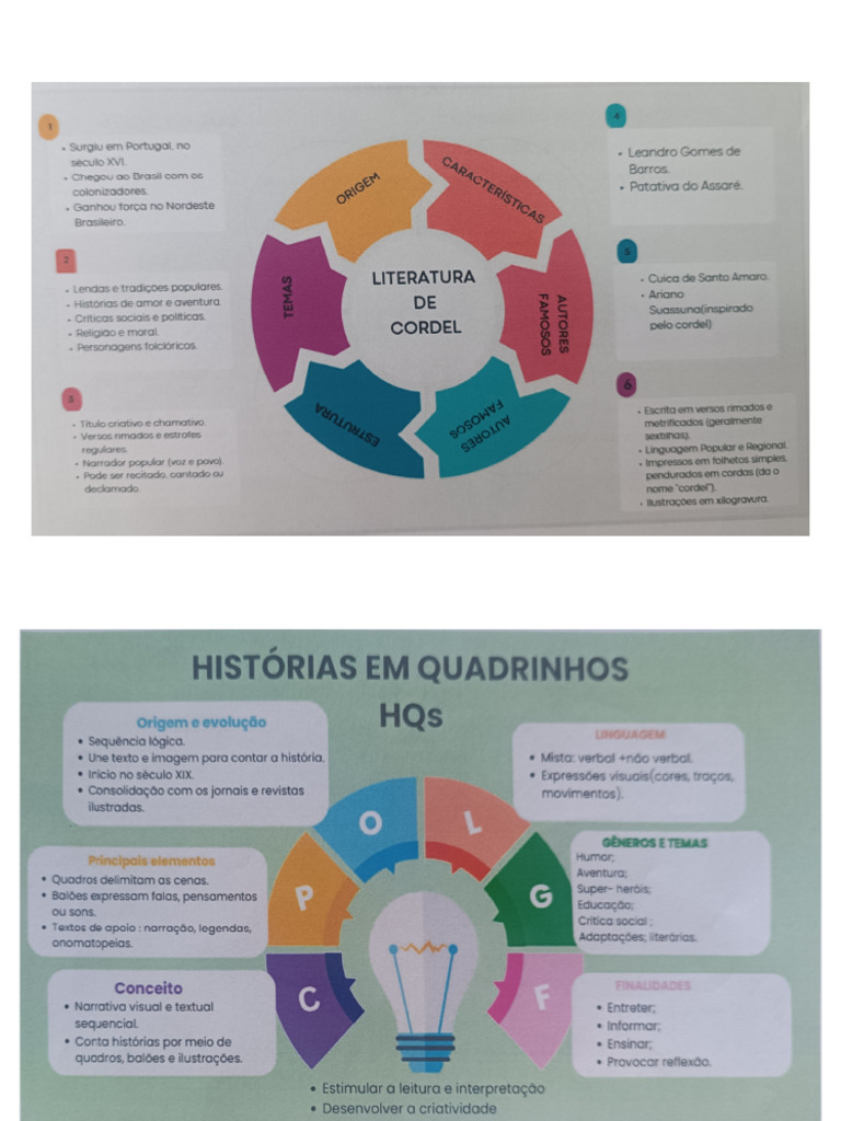 Mapa Mental 2 - Merged | PDF