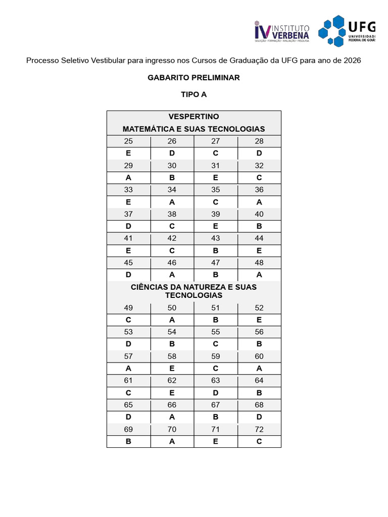 Gabarito Preliminar UFG 2026 | PDF