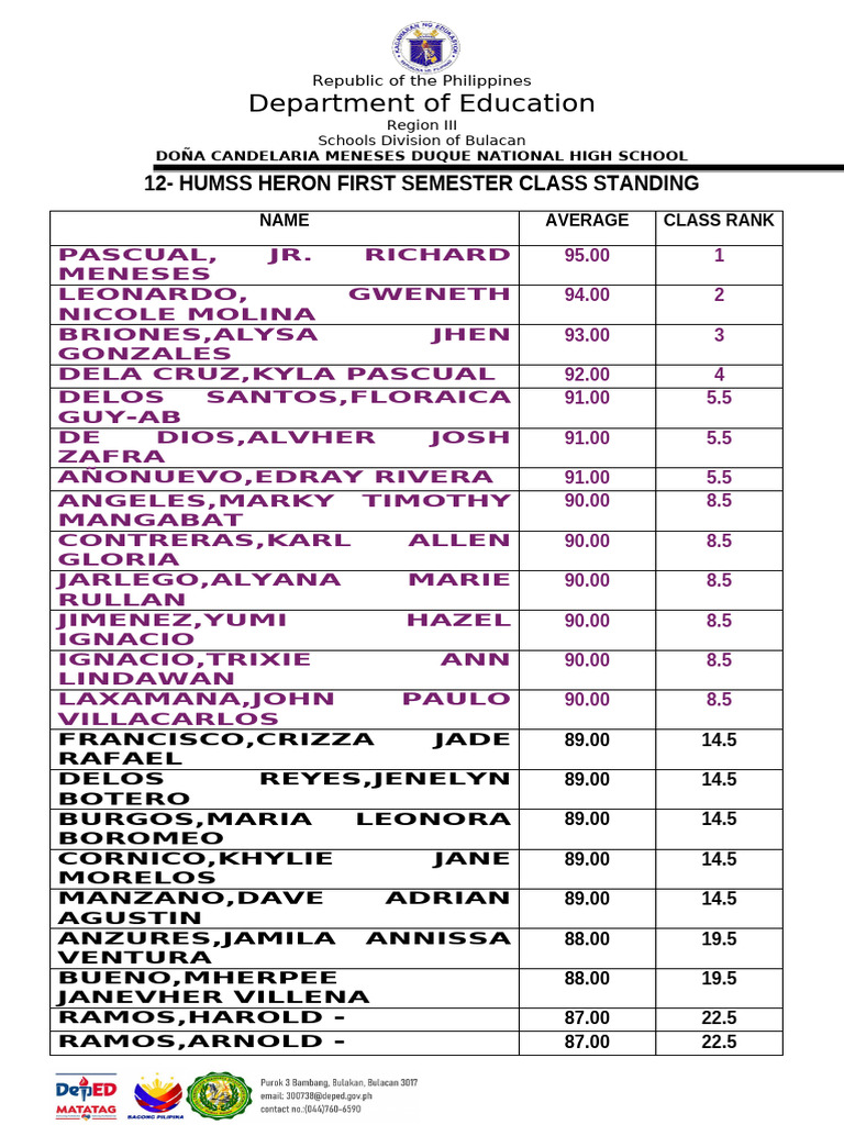 Ranking List | PDF