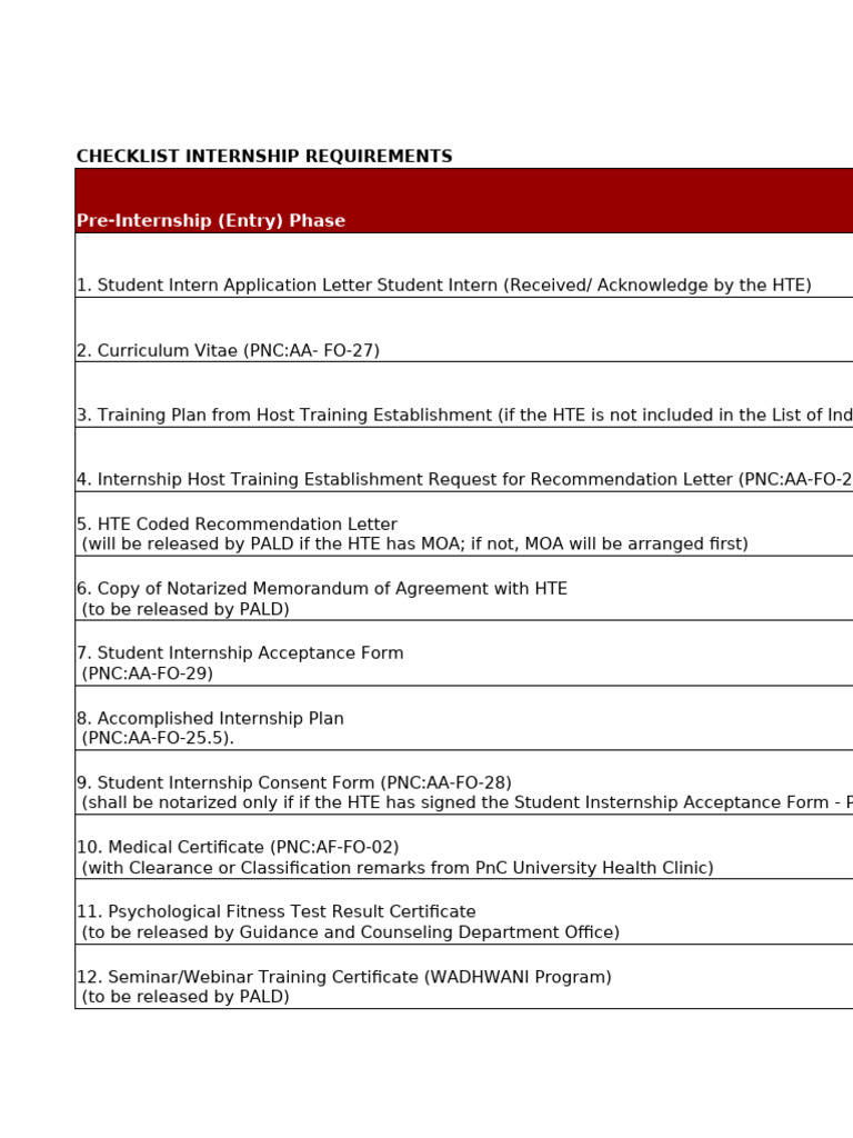 INTERNSHIP REQUIREMENTS Sample | PDF