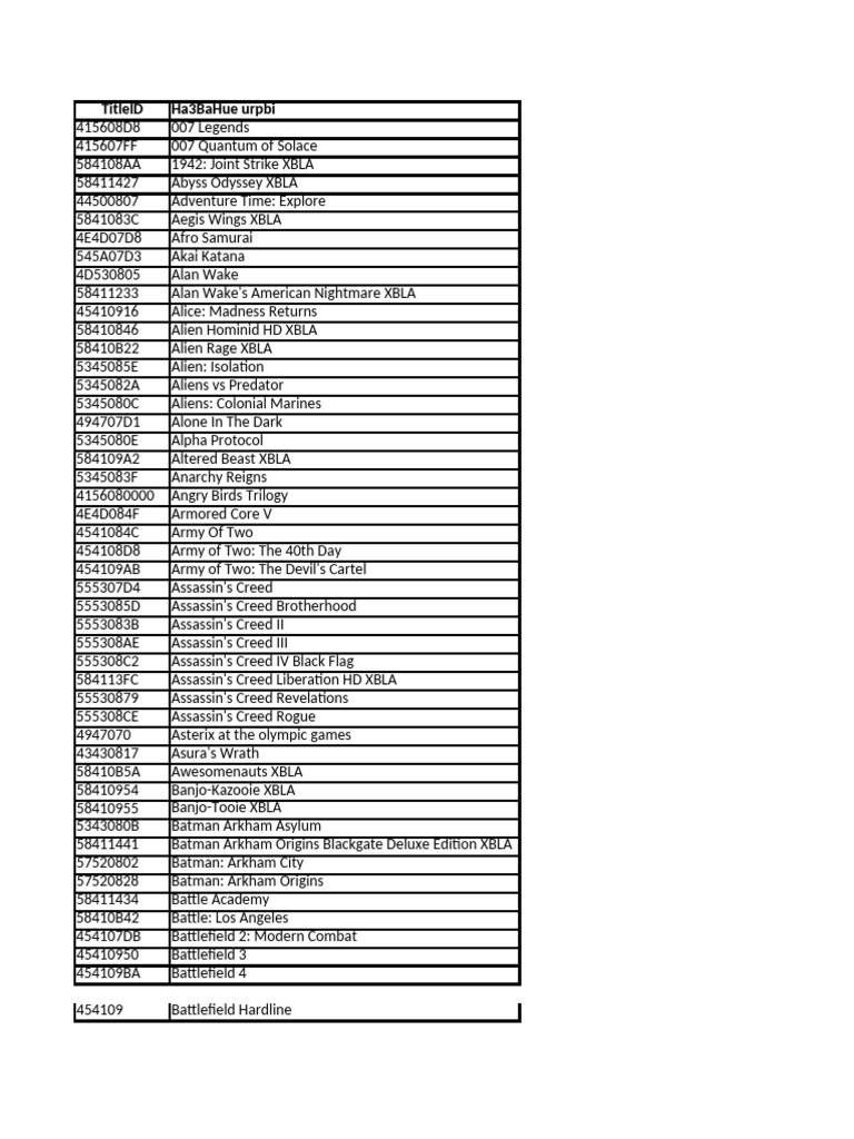 Game Titles and IDs List | PDF | Resident Evil