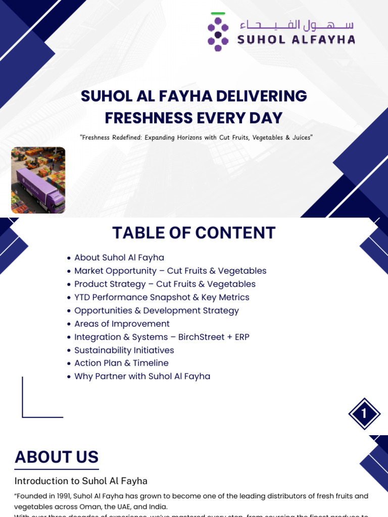 New Presentation Suhol Al Fayha | PDF | Recycling | Retail