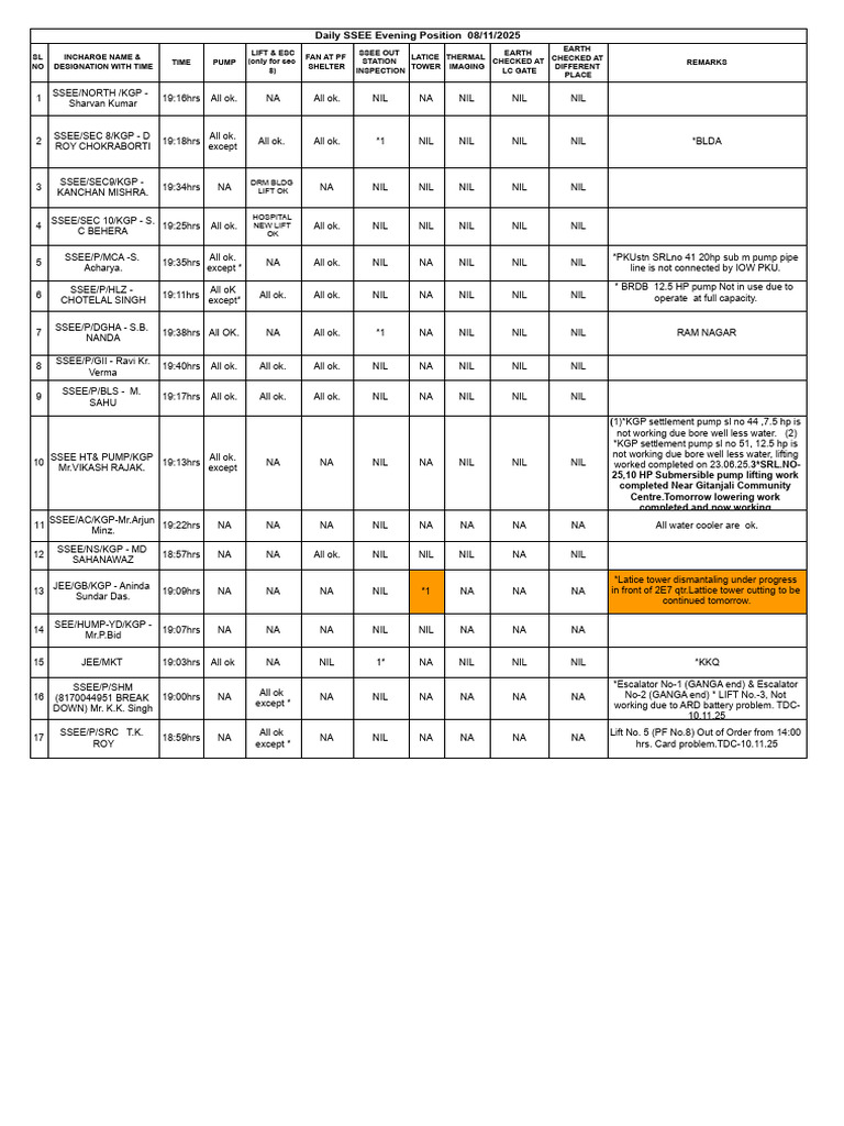 Other Position - Evening Ssee Position 08.11.25 | PDF