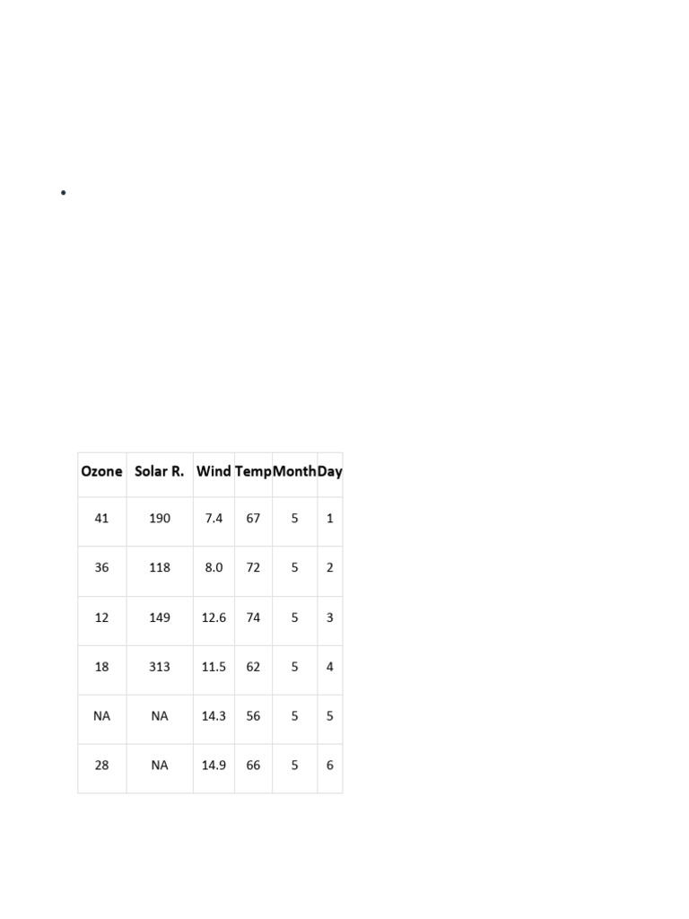UNIT-5 | PDF | Histogram | Sensitivity And Specificity