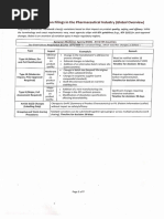 EMA Type II Variation Timetables Guide | PDF