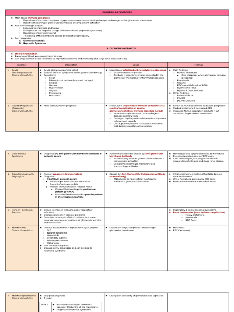 Aubf Lec - Renal Disorders | PDF | Urinary Tract Infection | Kidney