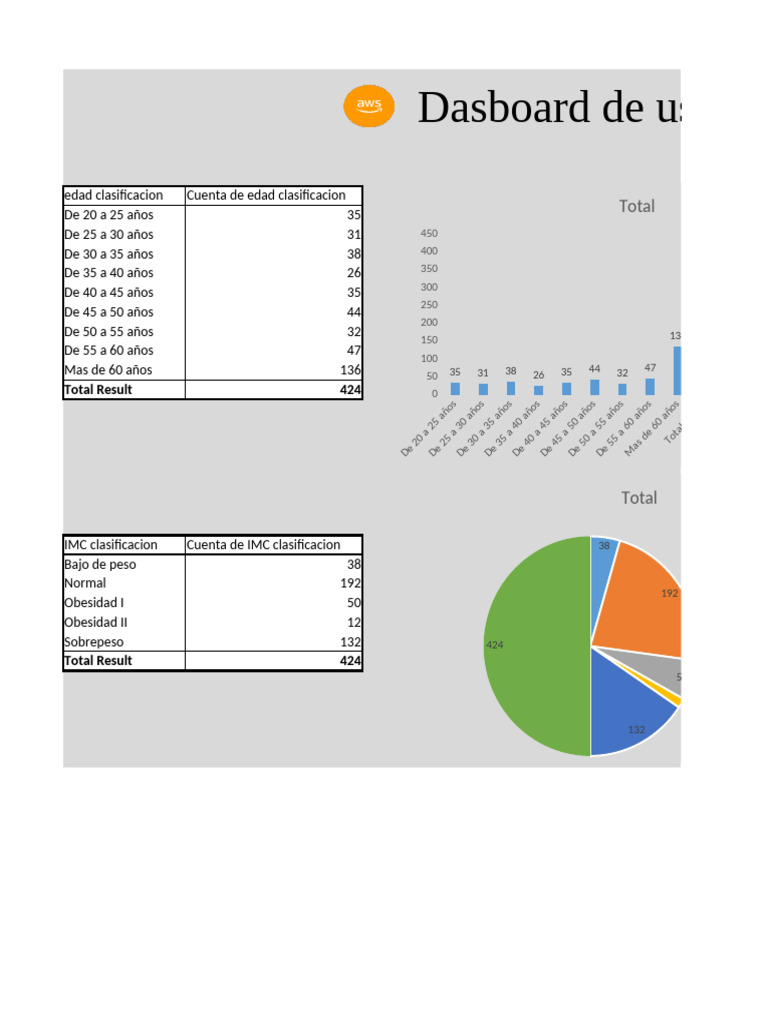 Usuarios Dashboard Ejemplo | PDF | Obesidad