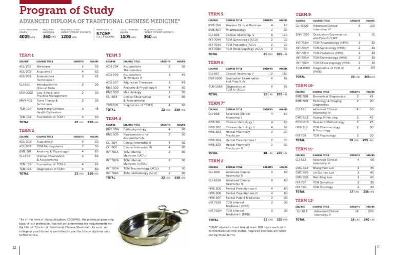 OCTCM-Academic-Catalogue - Program of Study-ADTCM | PDF | Traditional ...