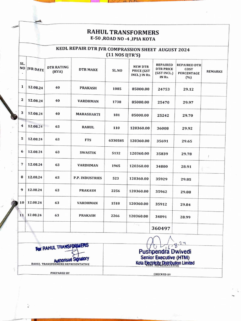 Kedl DTR JVR Aug 2024 | PDF | Electric Power | Electromagnetism