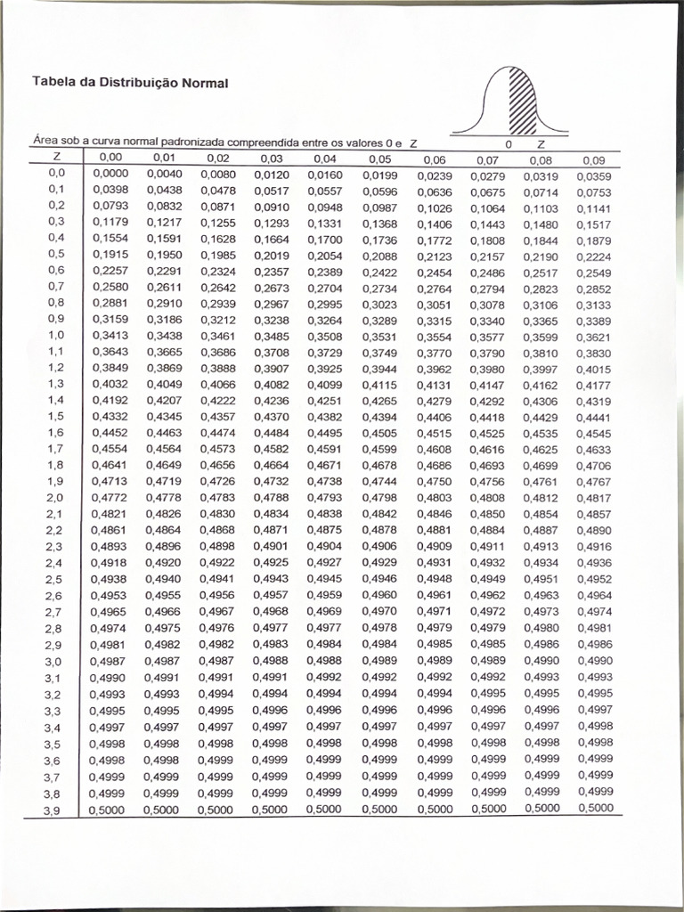 Tabela da Distribuição Normal (1) | PDF