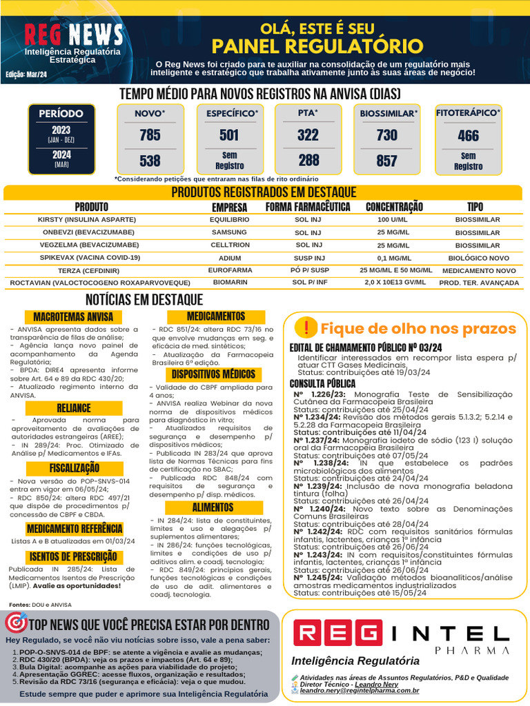 Reg News_Mar_24 | PDF