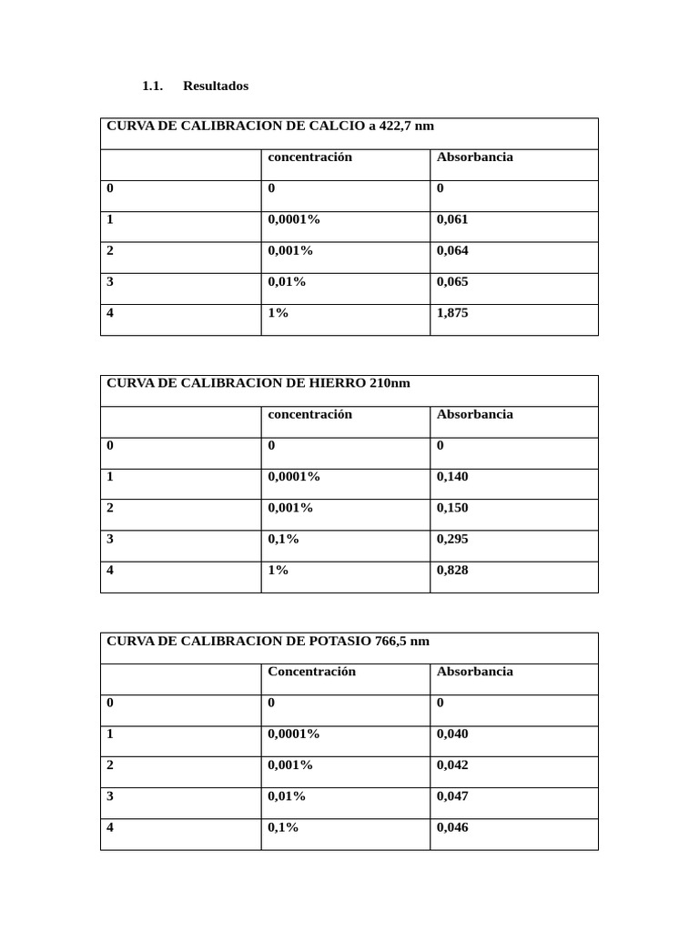 Curvas de Calibracion | PDF