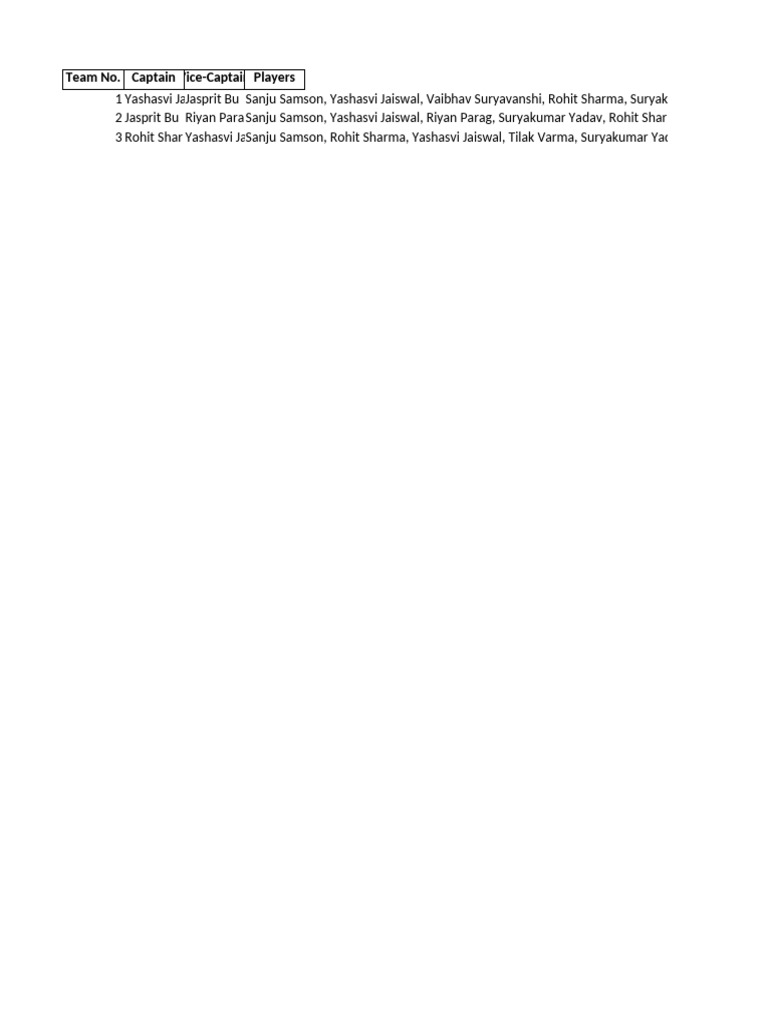 IPL Team Lineups and Captains | PDF